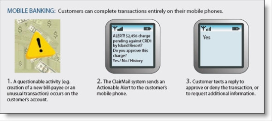 Beating Debit Card Fraud with Mobile Banking - Finovate